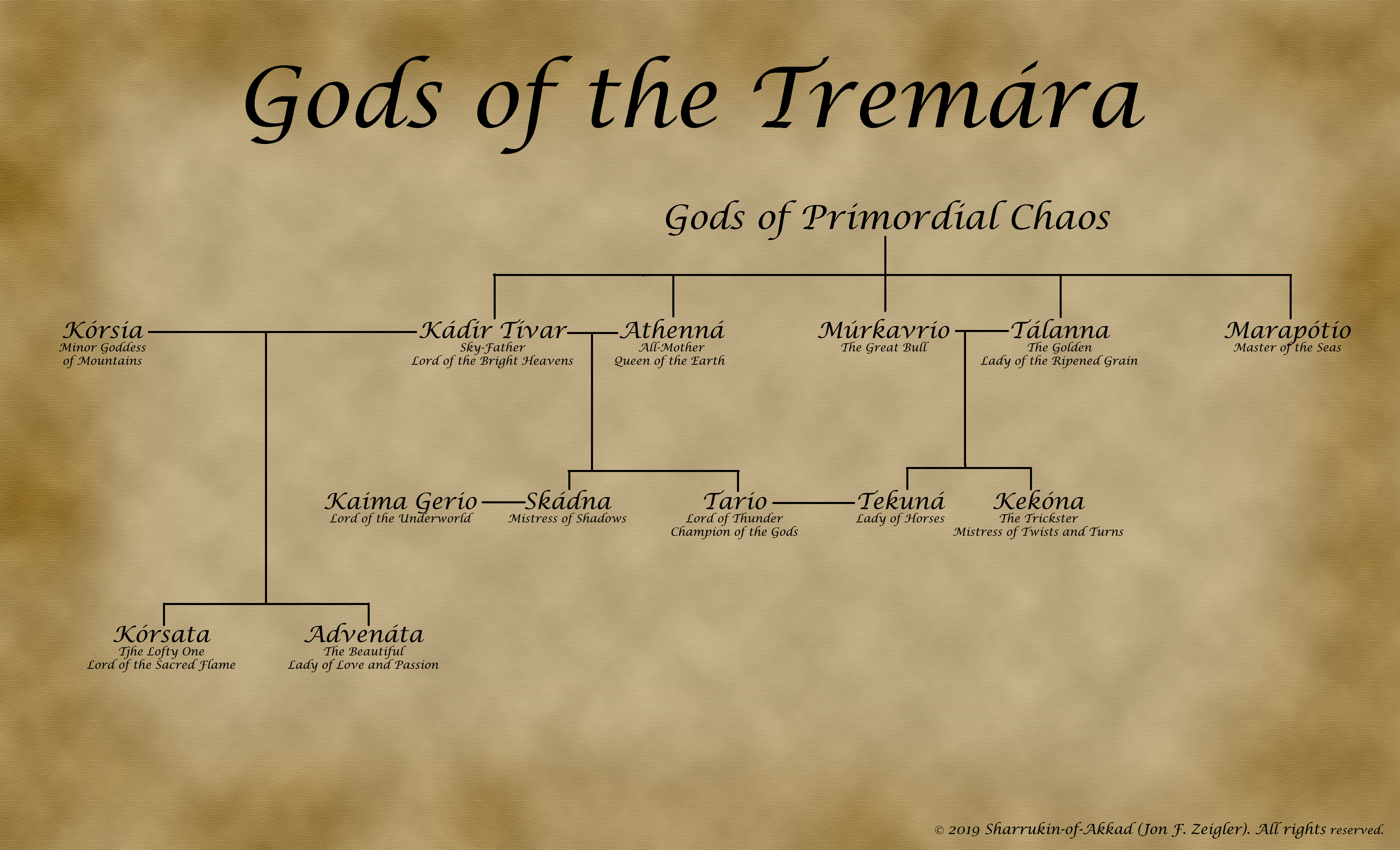 Gods of the Tremára – Sharrukin's Palace